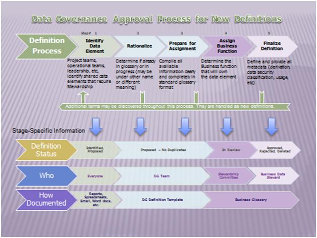 Common Data Stewardship Issues Youll Need To Deal With Part 1 Dataversity