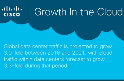 Global Cloud Index Projects Cloud Traffic to Represent 95 Percent of ...