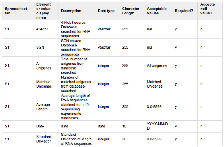 What Is A Data Dictionary DATAVERSITY