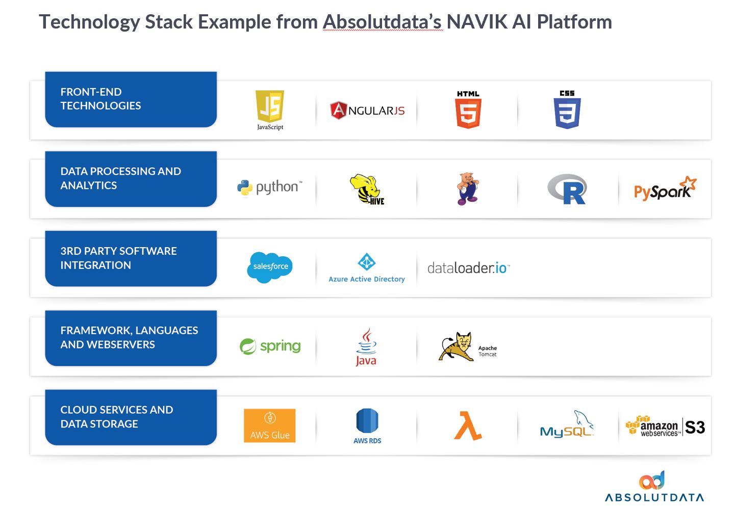 AI Platforms The Next Step In Artificial Intelligence DATAVERSITY